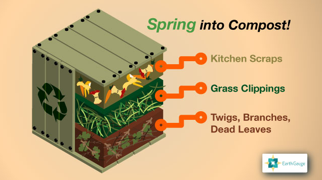 5 Benefits of Composting for your Urban Garden – Green Philly