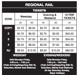 SEPTA Fares Increase Today: Get Extra Change Ready – Green Philly