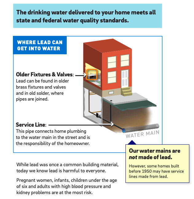 Don’t buy that plastic: Philly Tap Water is (Still) Safe for Residents ...