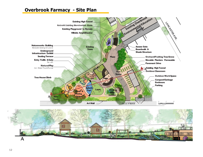 Overbrook Environmental Education Center’s new project: from ...