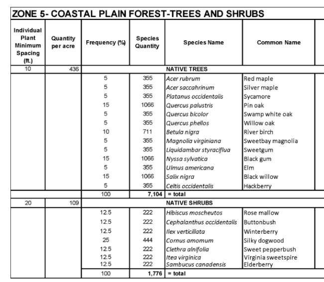 Native plants and the future of our drinking water – Green Philly